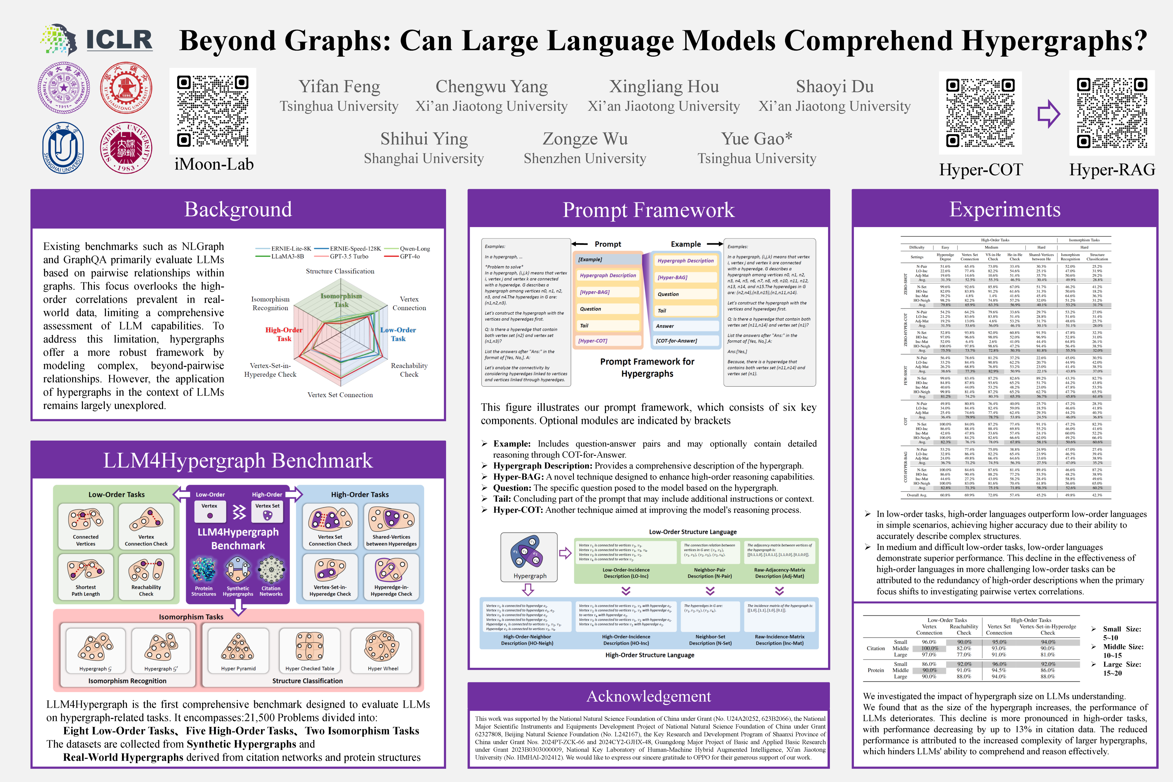 ICLR Poster Beyond Graphs: Can Large Language Models Comprehend Hypergraphs?